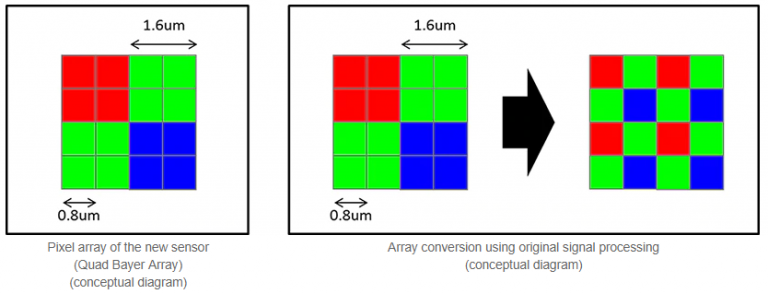 Sony IMX519 vs. IMX486 vs. IMX386 vs. IMX586 vs. IMX377 Spec Comparison