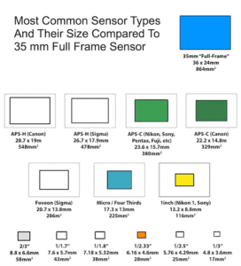 List of Smartphones with 1-Inch Sensors for Primary Sensor